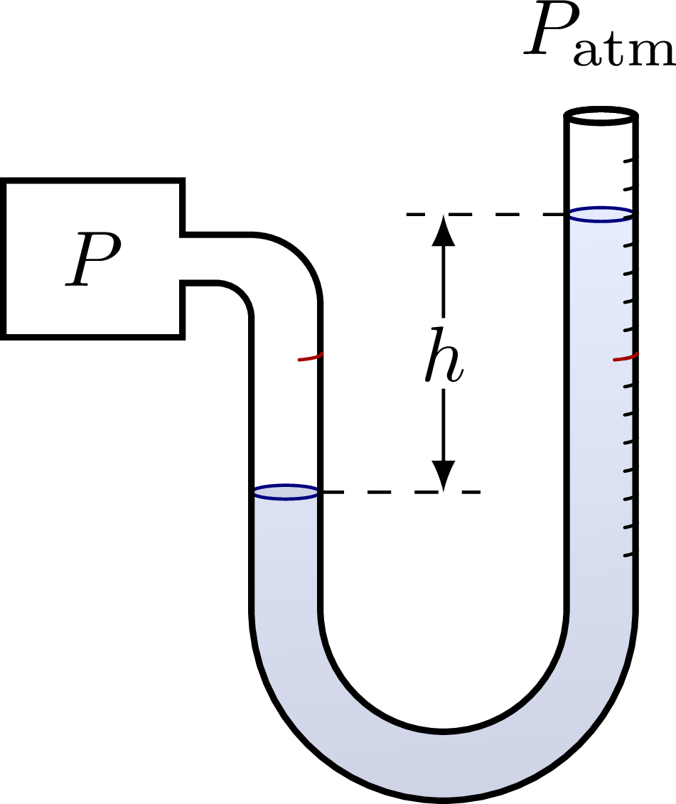 Torricelli’s experiment & barometers – TikZ.net