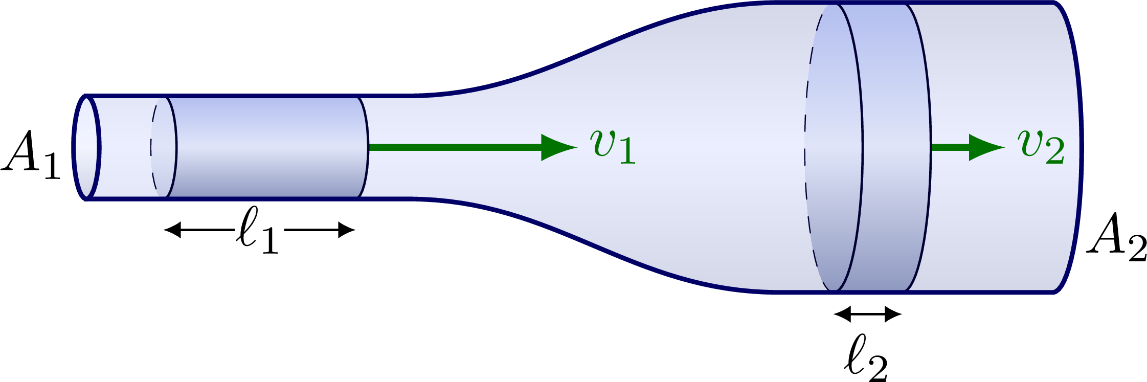 Bernouilli’s equation – TikZ.net