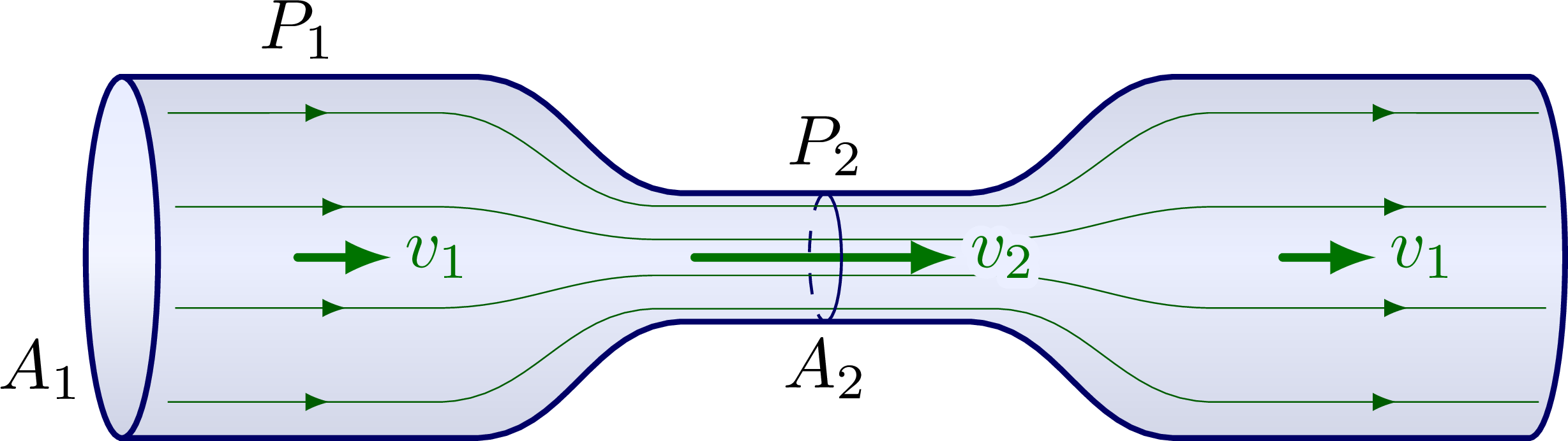 Bernouilli’s equation – TikZ.net