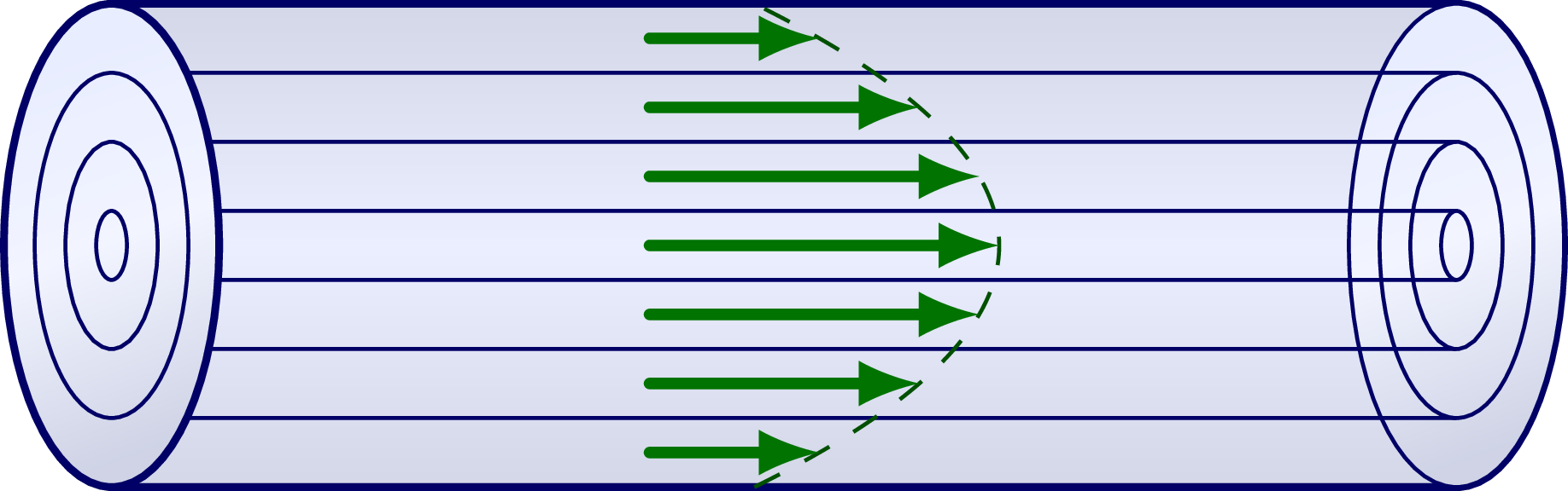 Laminar & turbulent flow – TikZ.net