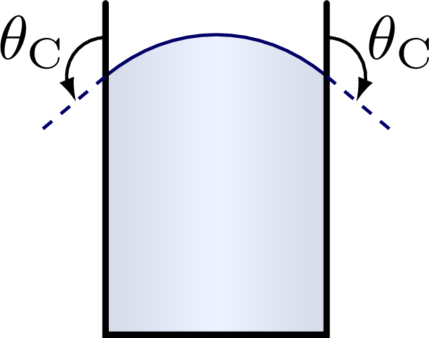 Surface tension & capillary action – TikZ.net