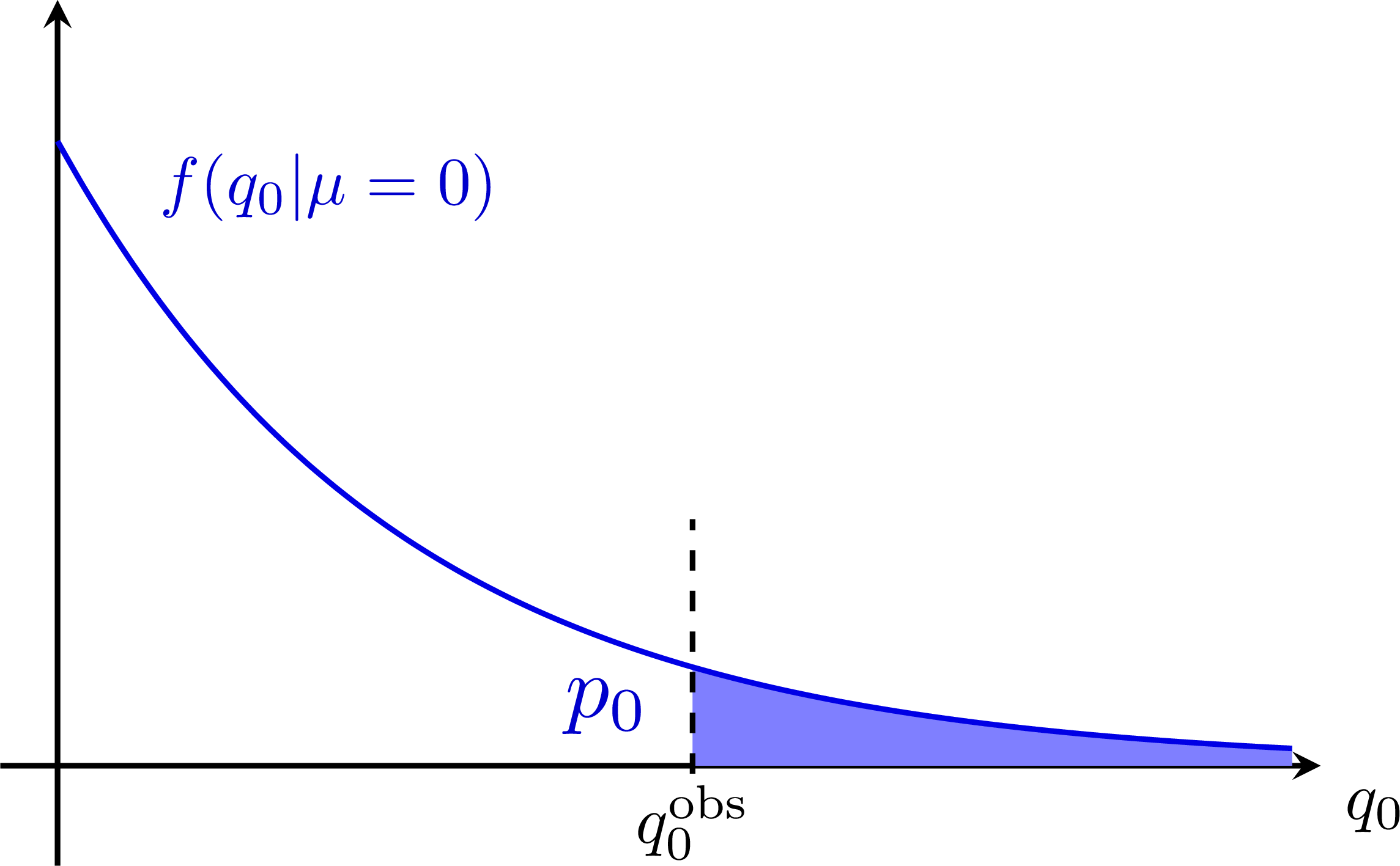 Gaussian distributions & statistical tests – TikZ.net