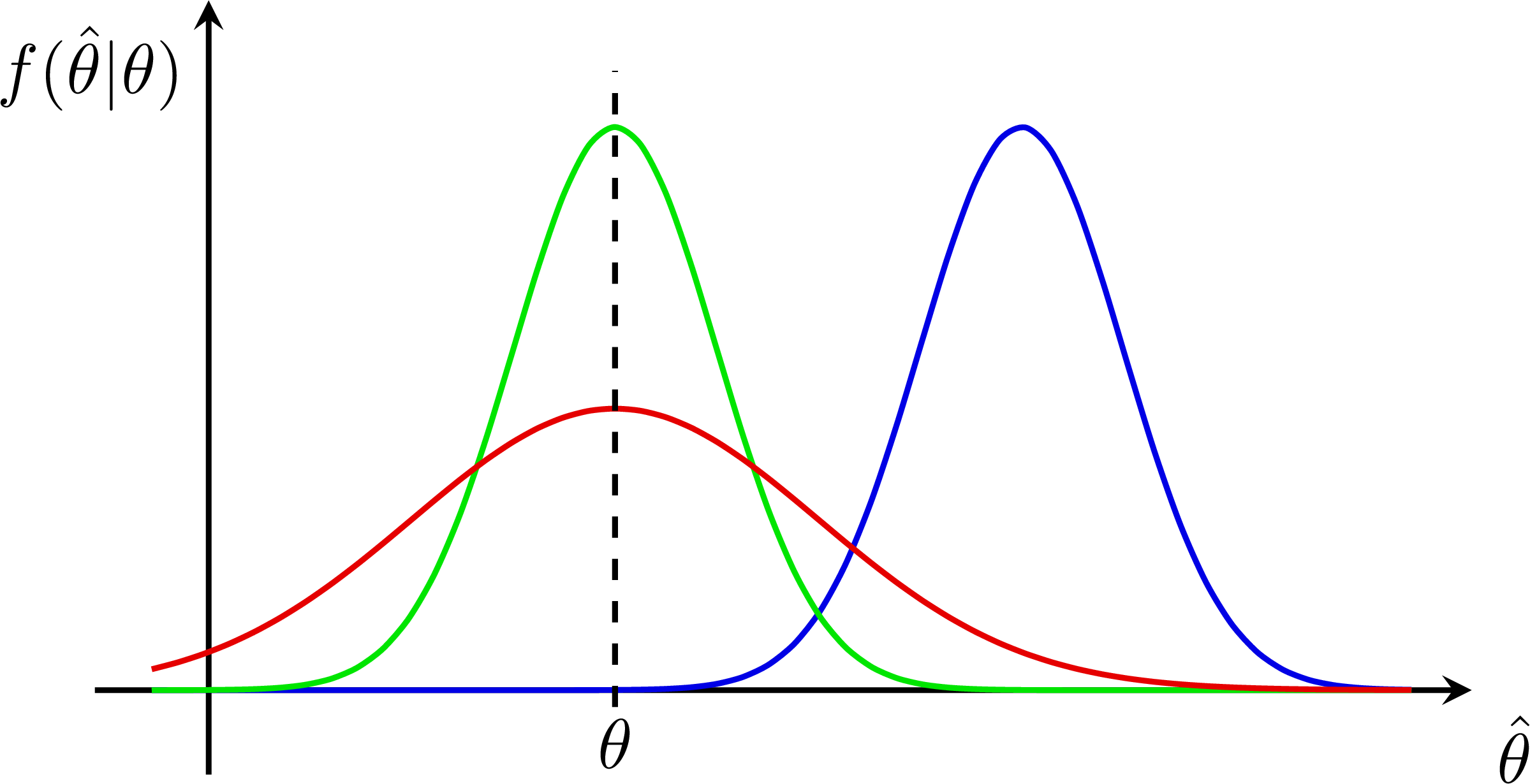 Gaussian distributions & statistical tests – TikZ.net