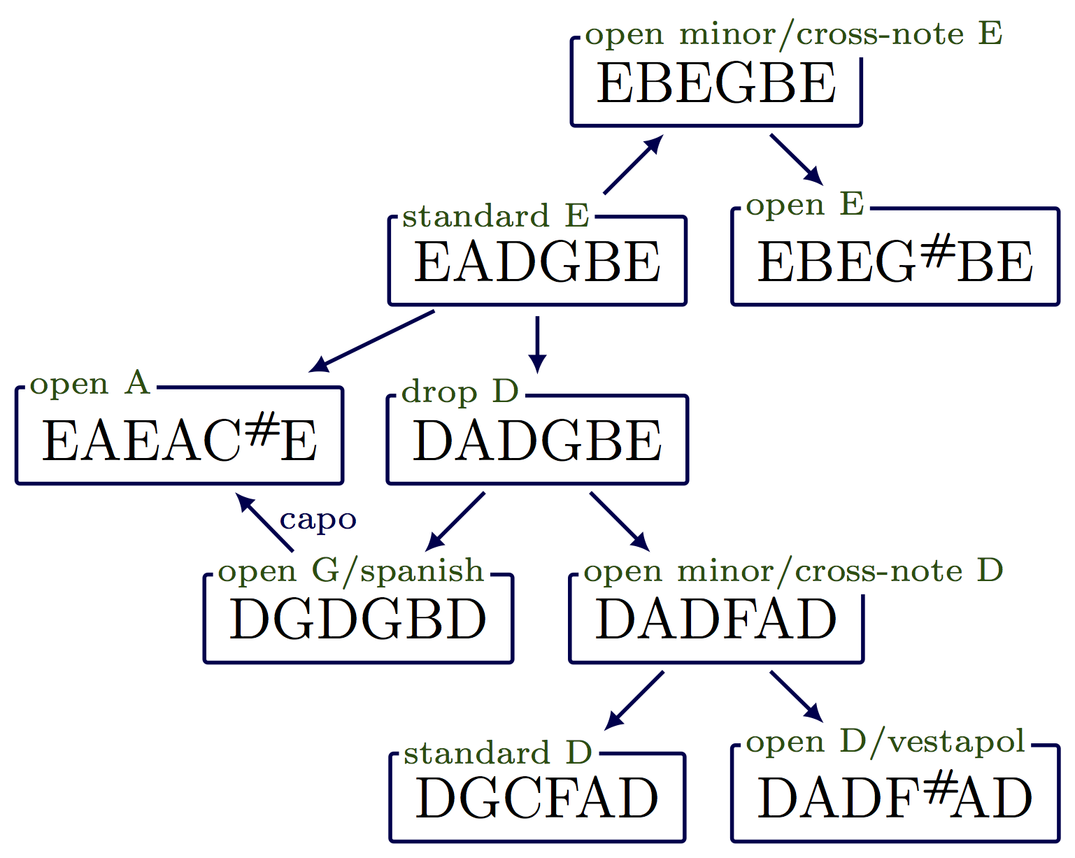 Flowcharts Tikz Net