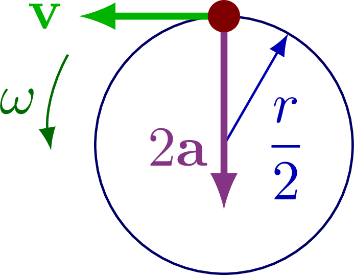 Uniform circular motion – TikZ.net