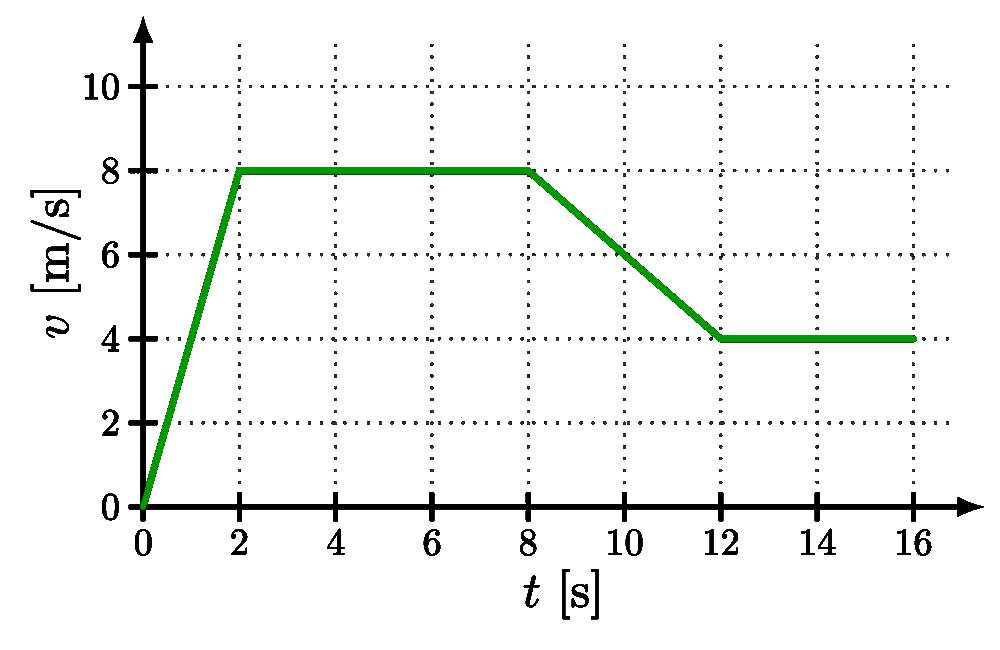 Kinematics – TikZ.net