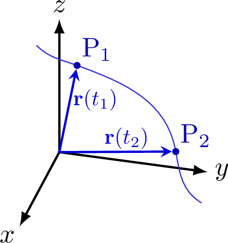 Kinematics – TikZ.net