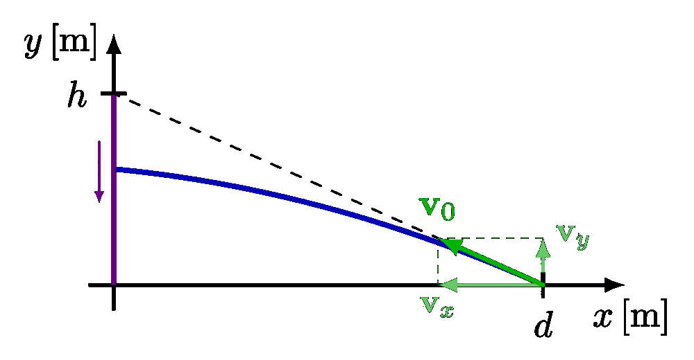 Kinematics – TikZ.net