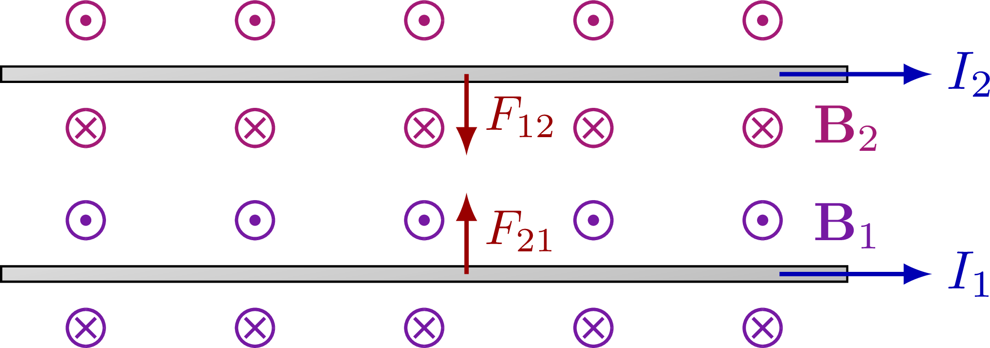 Magnetic force on a current-carrying wire – TikZ.net