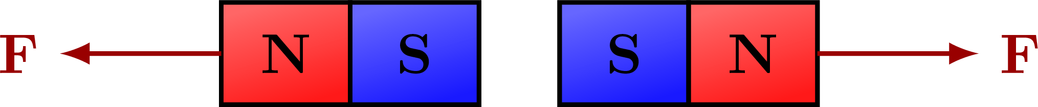 Magnetic force – TikZ.net