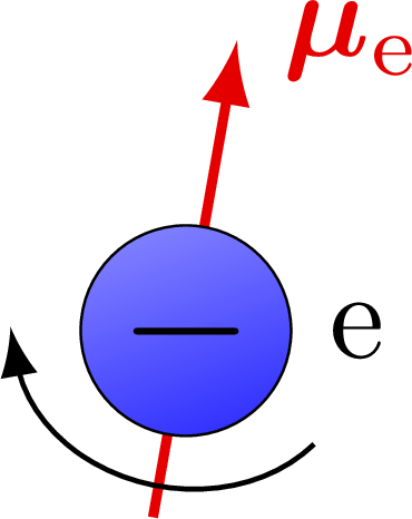 Magnetic moment – TikZ.net