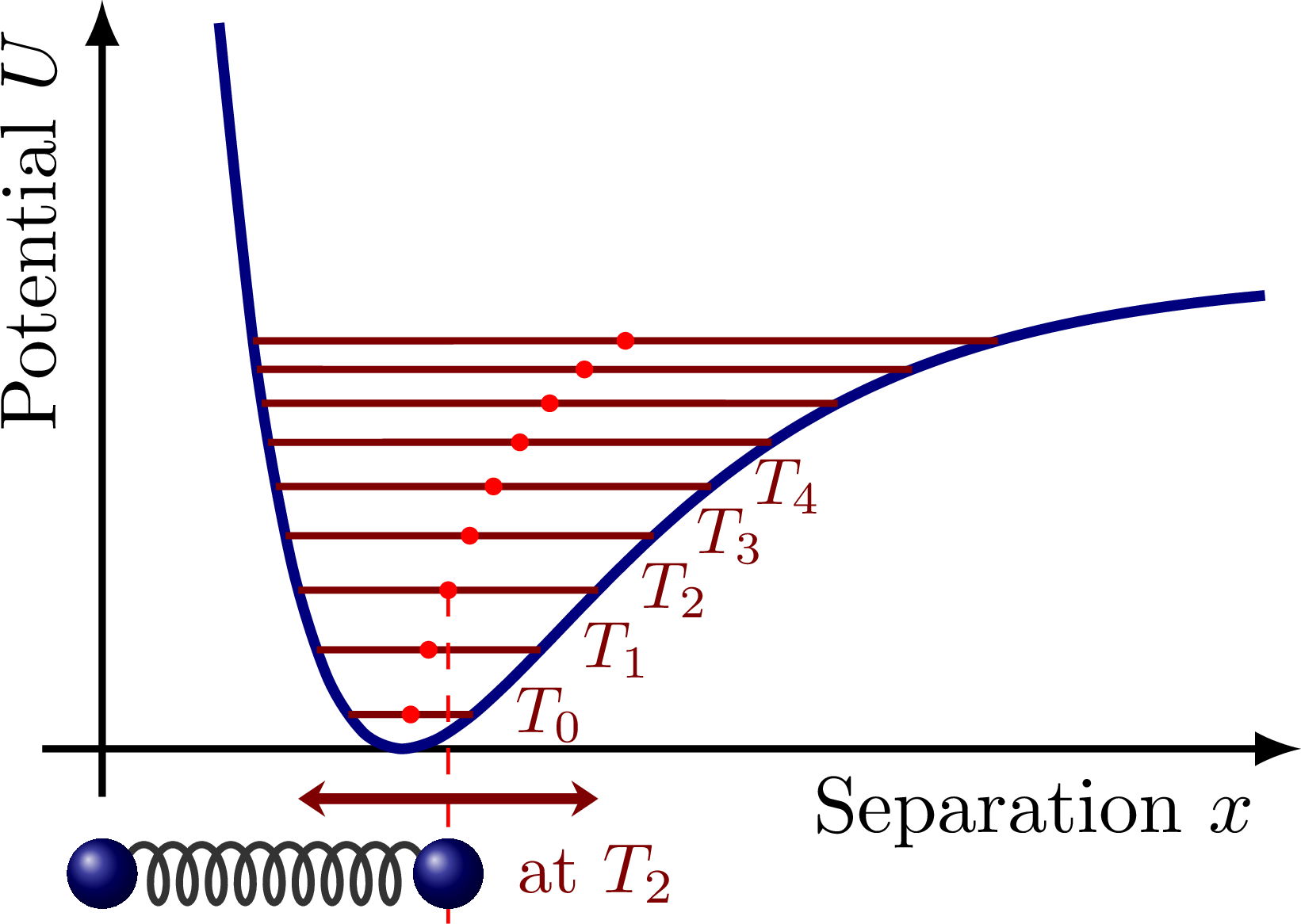 Molecular vibrations – TikZ.net