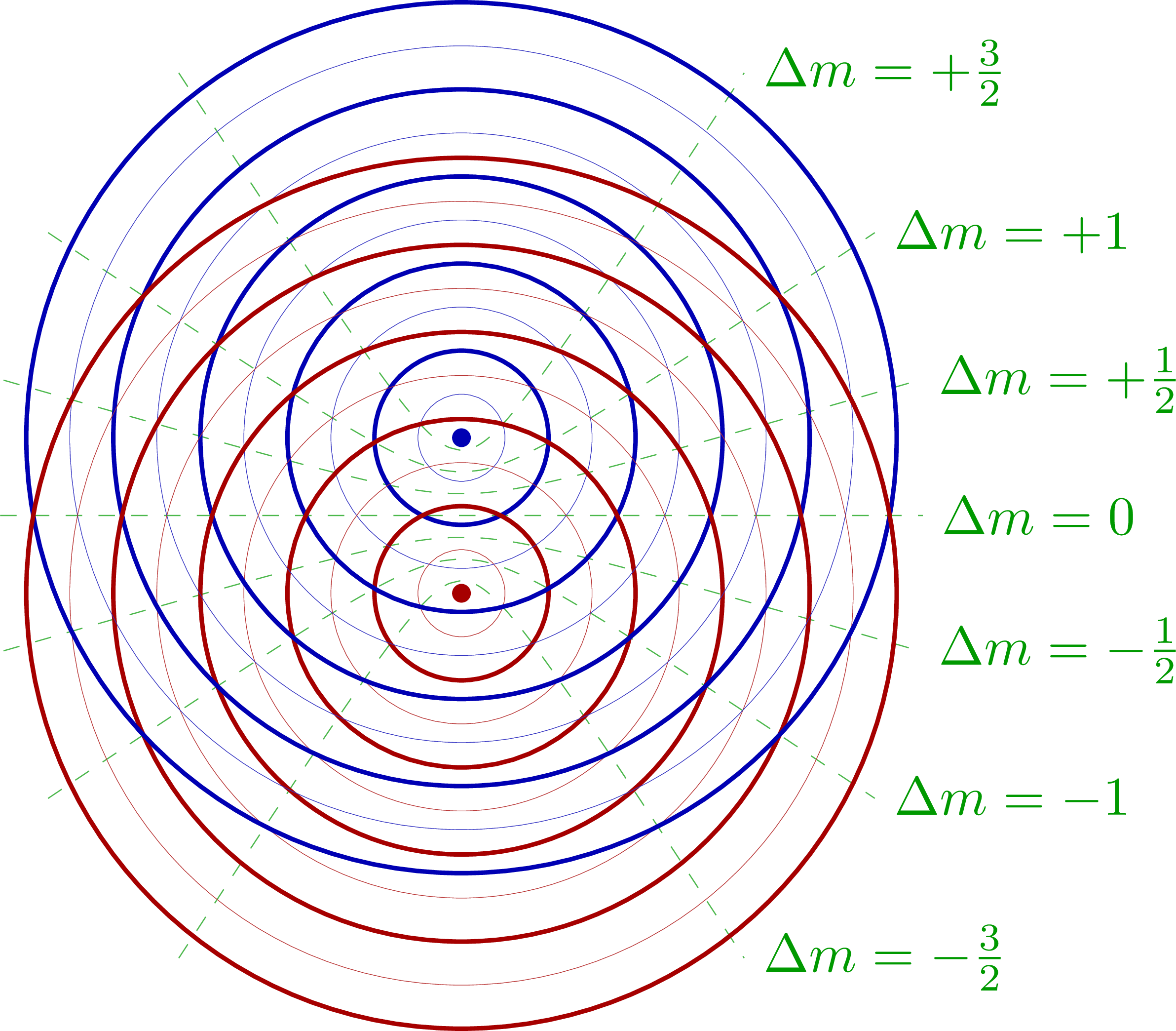 Wave interference – TikZ.net