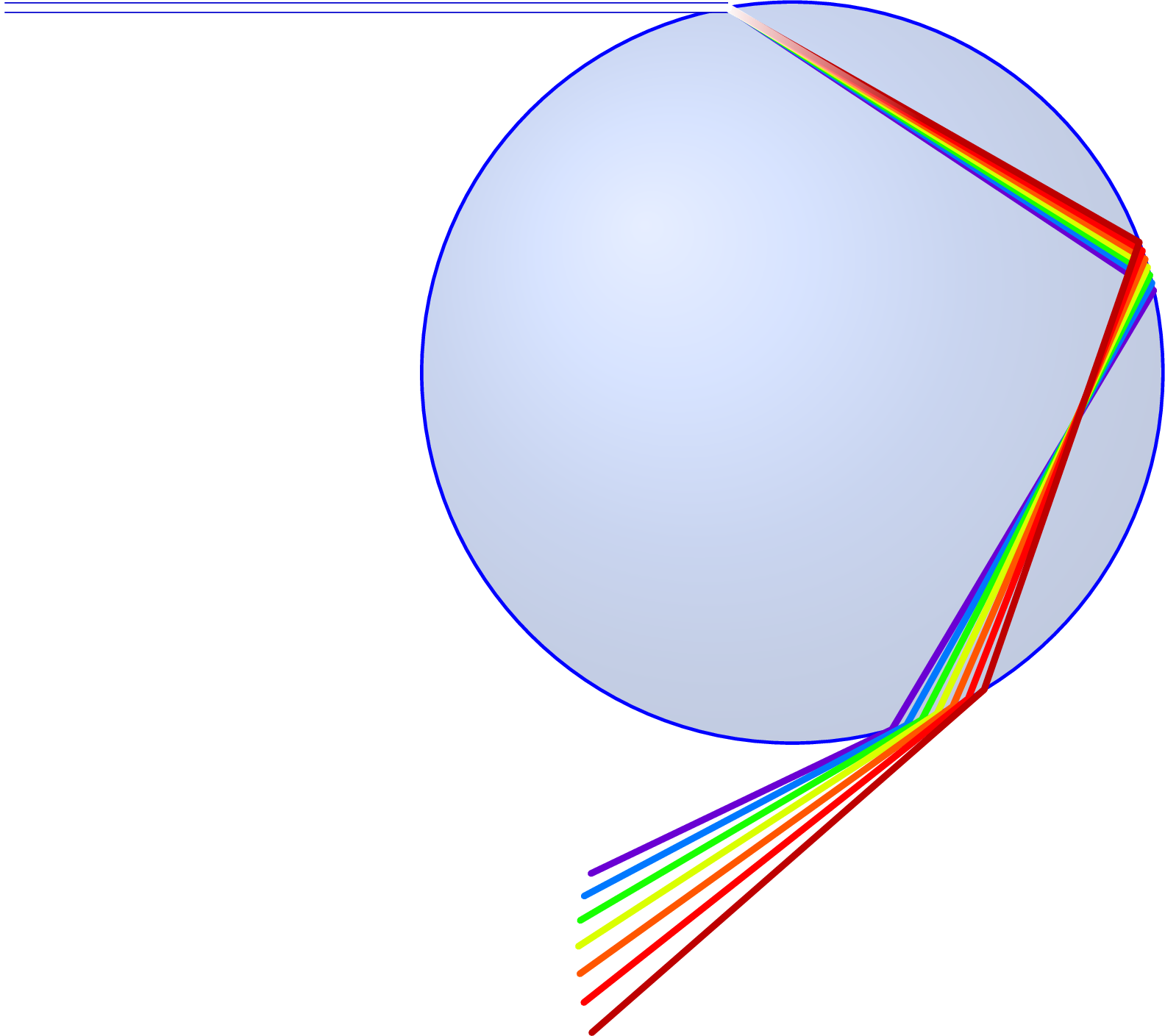Rainbow from droplet – TikZ.net