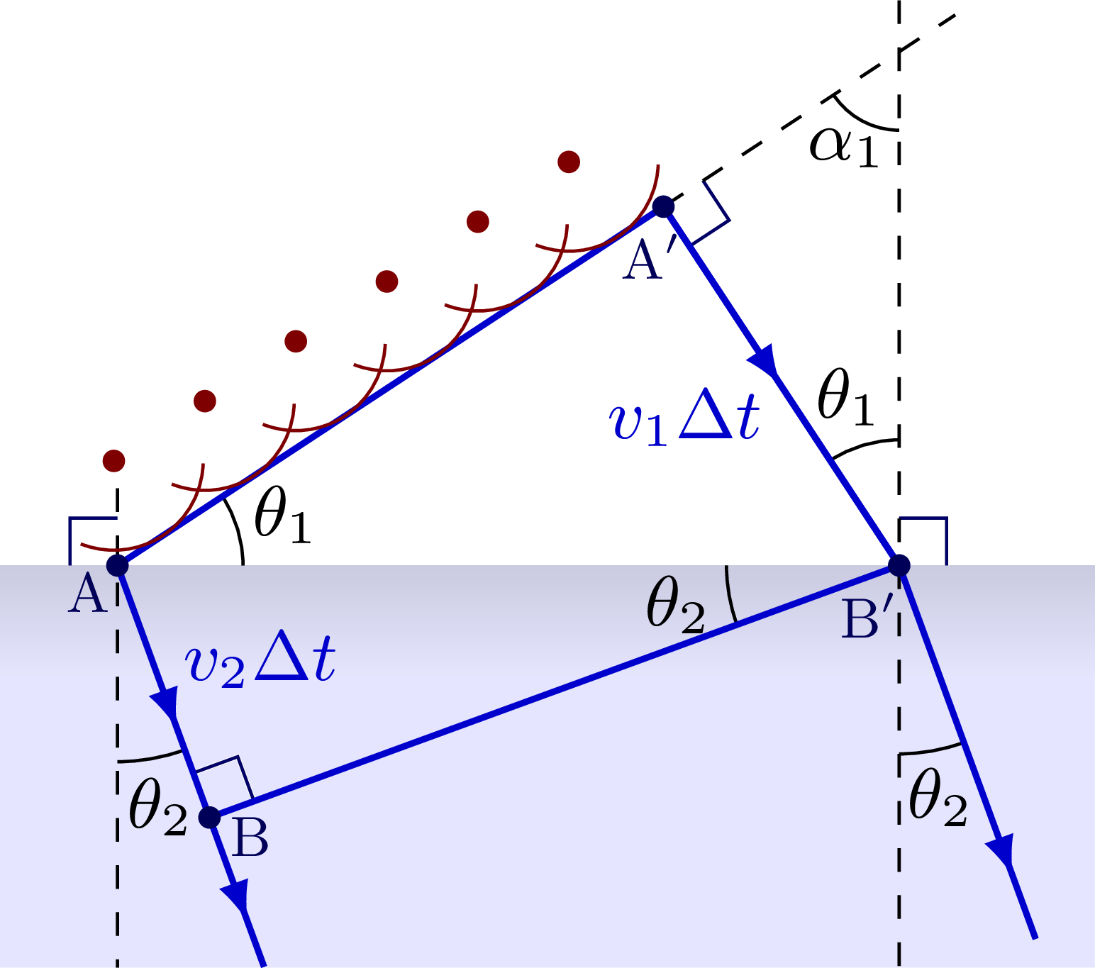 Refraction – TikZ.net