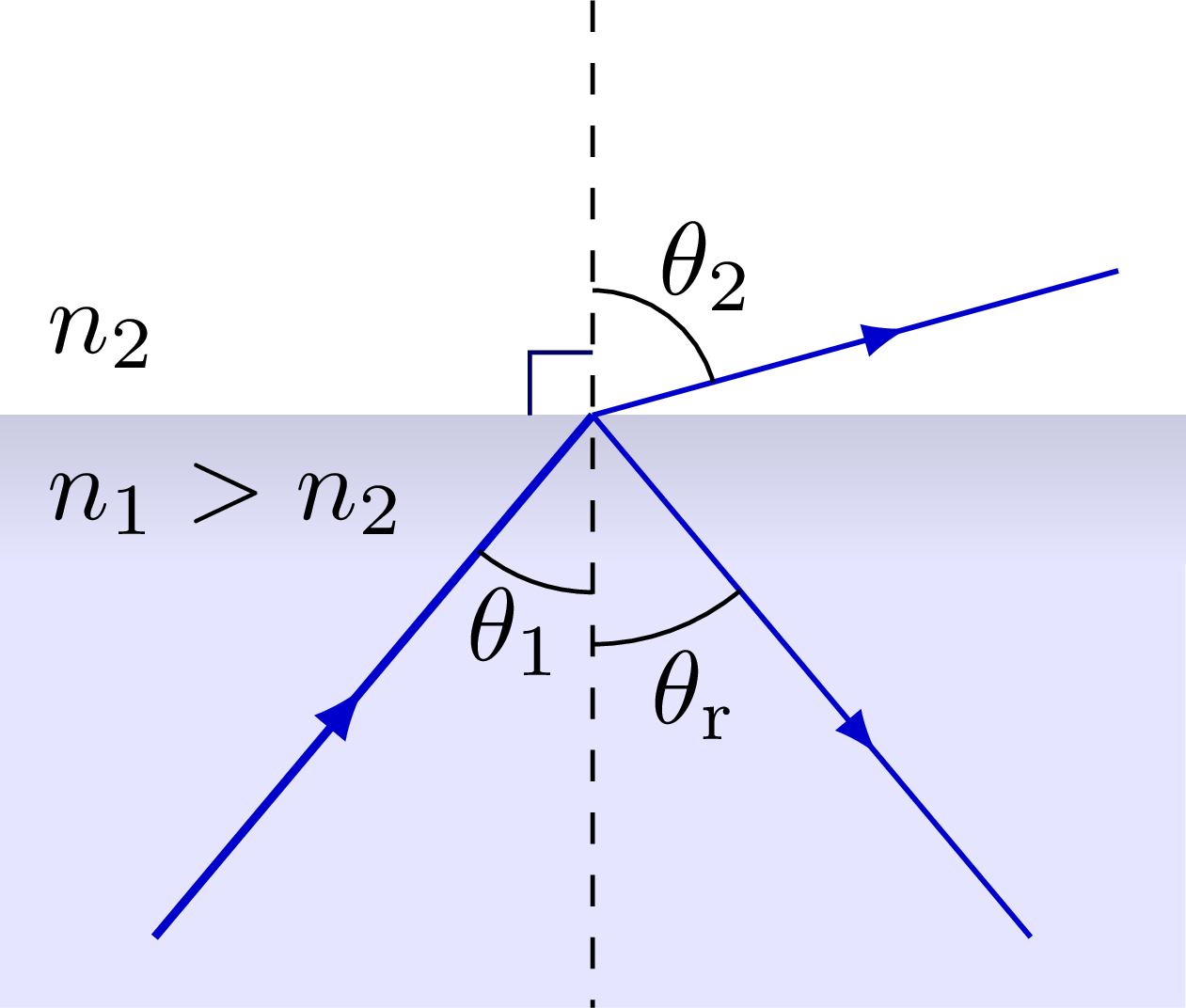 Refraction – TikZ.net