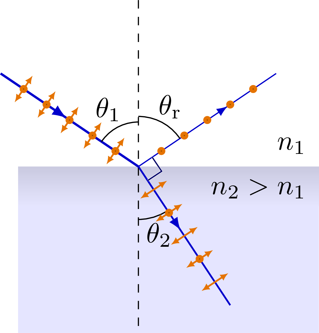 Refraction – TikZ.net