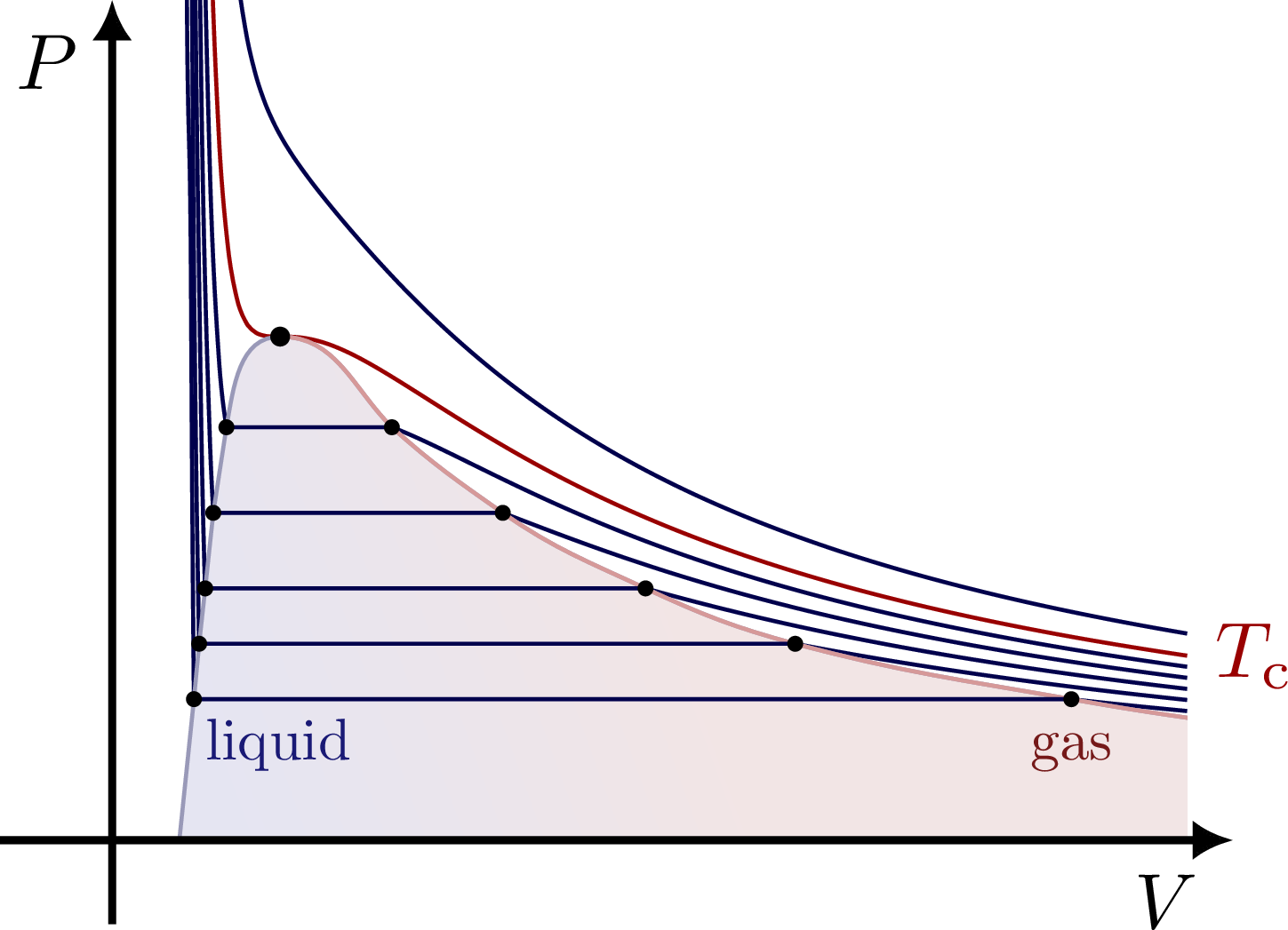 Phase transitions – TikZ.net
