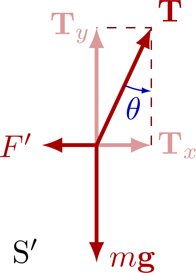 Non-inertial reference frame – TikZ.net