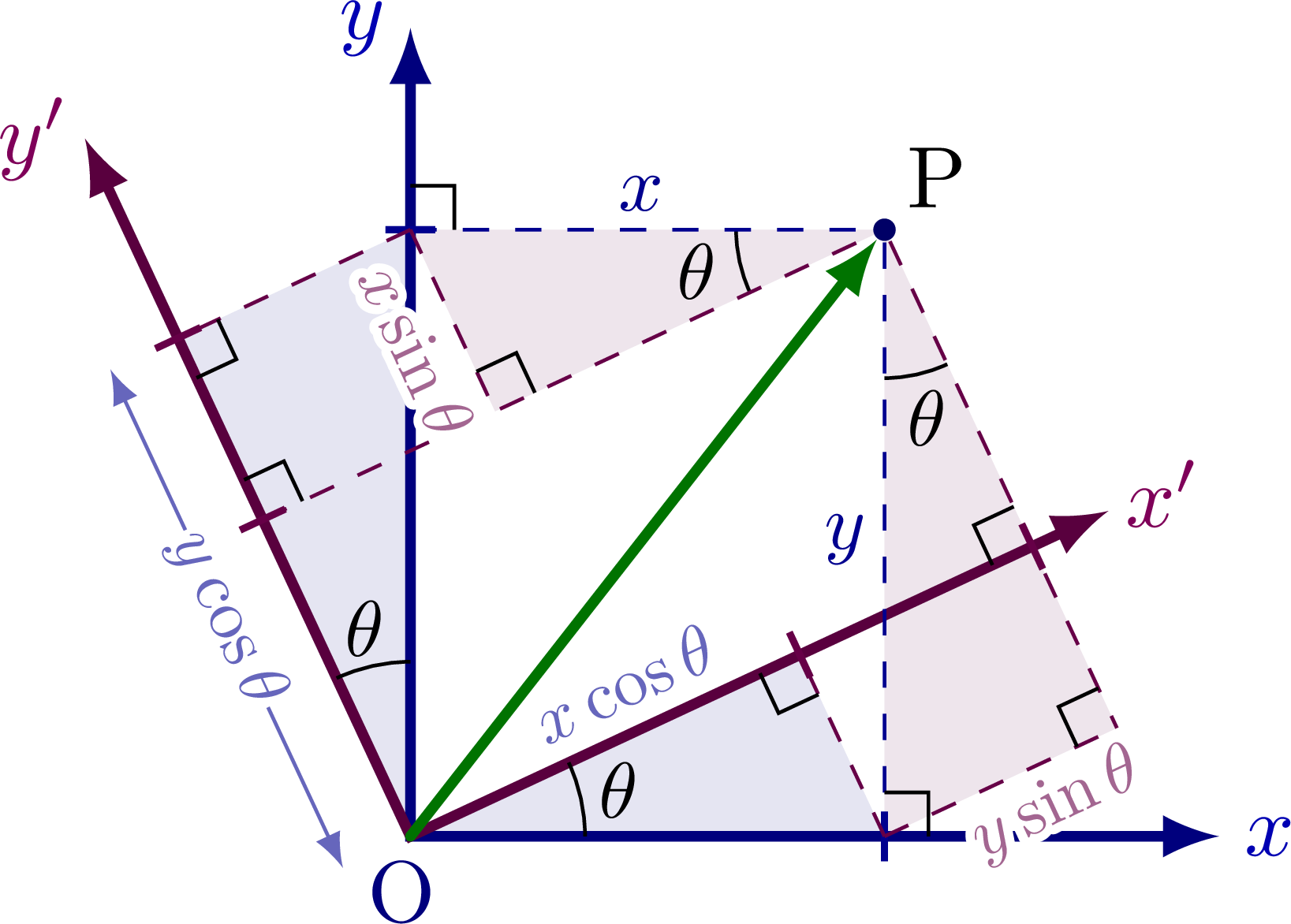 Rotating frame & pseudo forces – TikZ.net