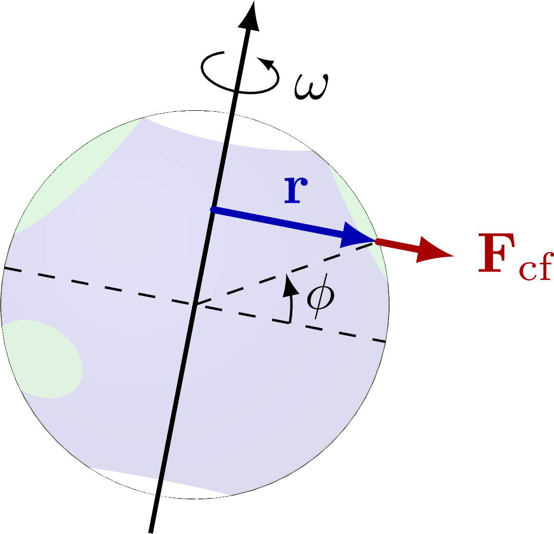 Rotating frame & pseudo forces – TikZ.net