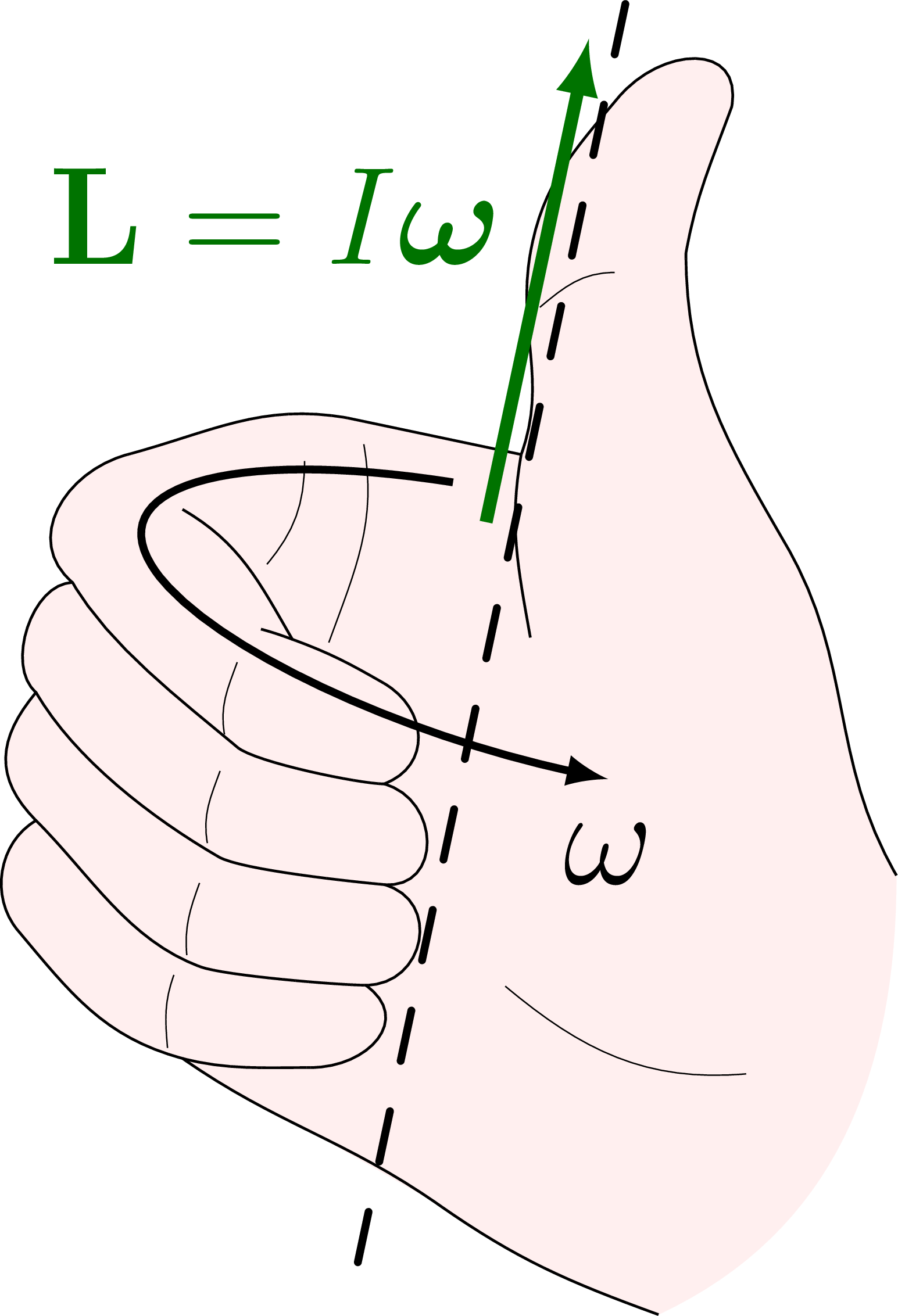 Right-hand rule and vector cross product – TikZ.net