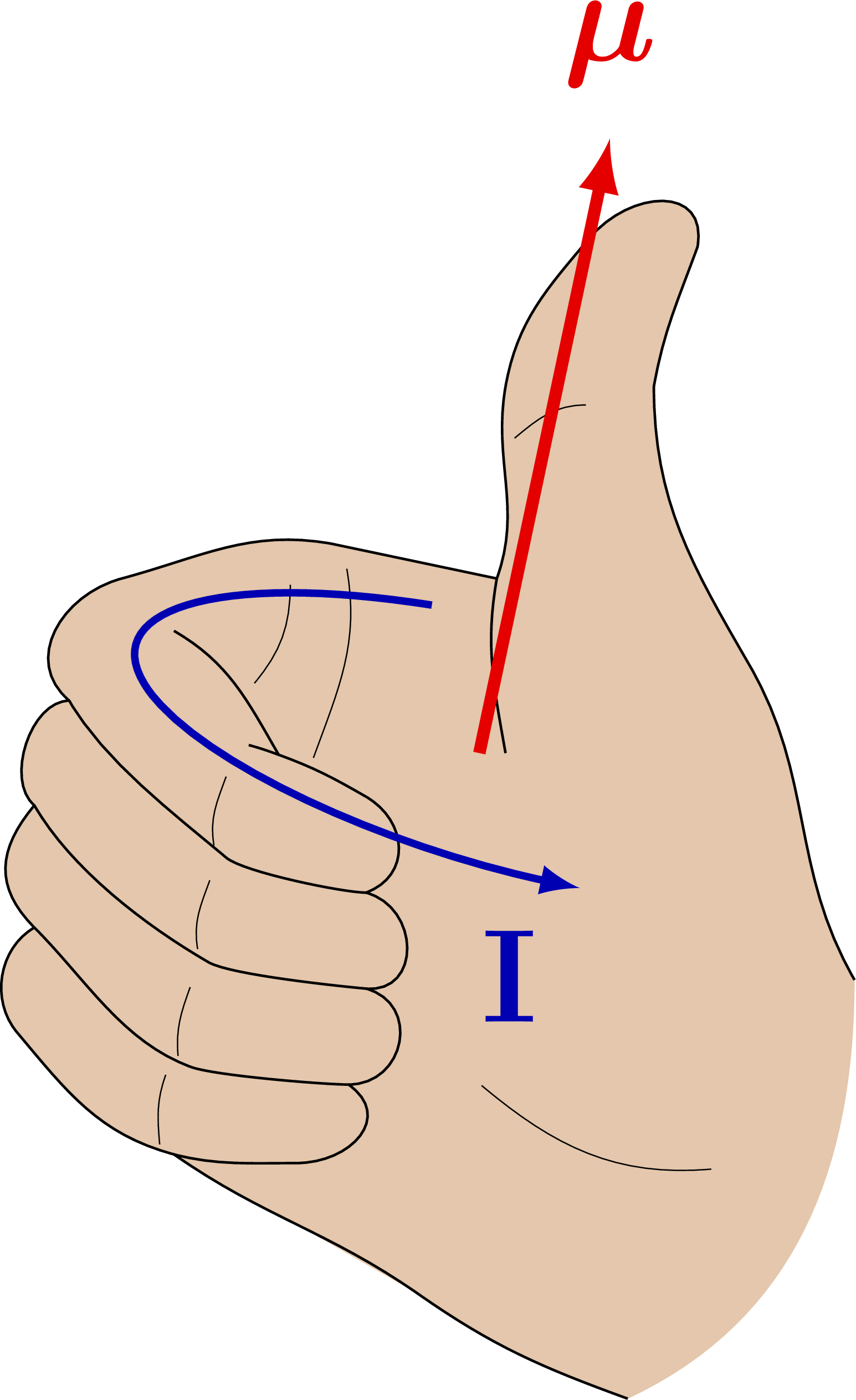 Right-hand rule and vector cross product – TikZ.net