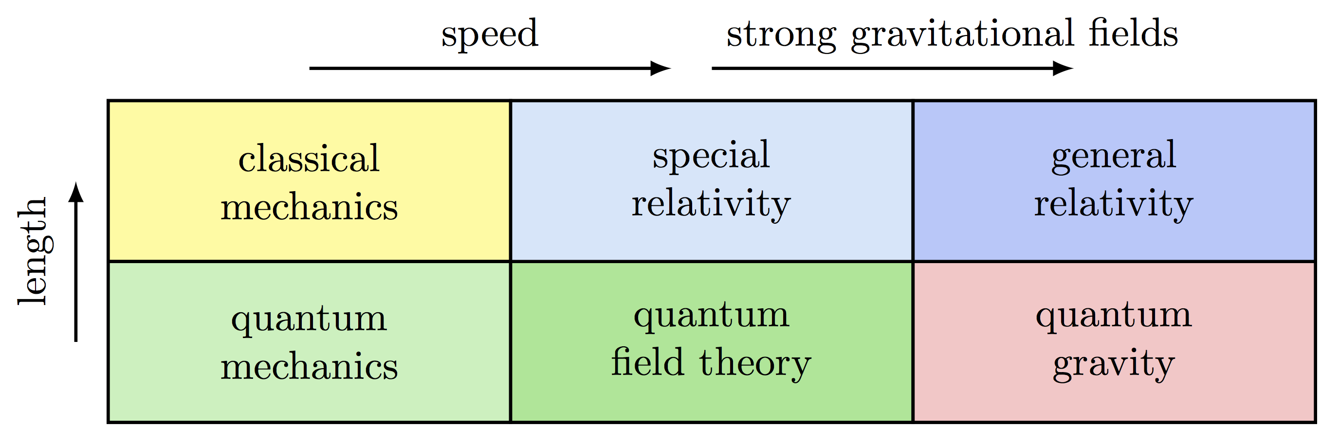 Mechanics branches chart – TikZ.net