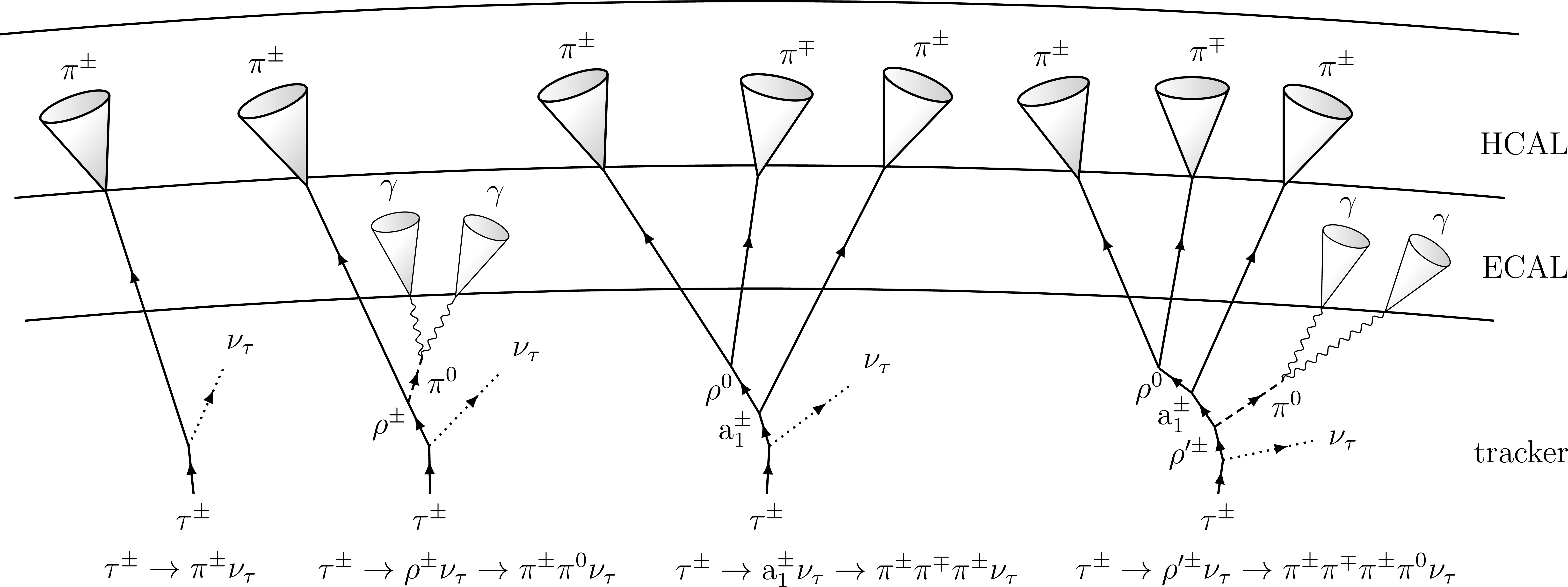 Hadronic tau decay – TikZ.net