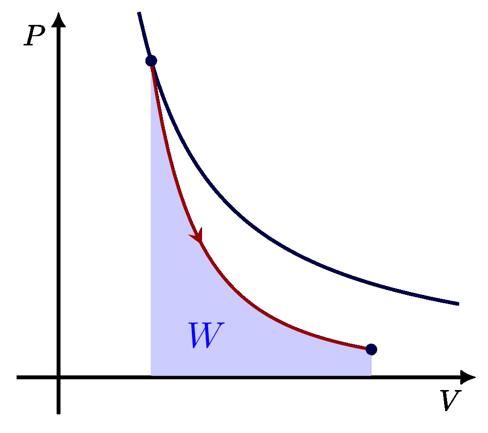 Otto Cycle Tikz Net