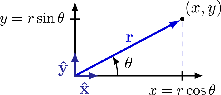 contour – TikZ.net