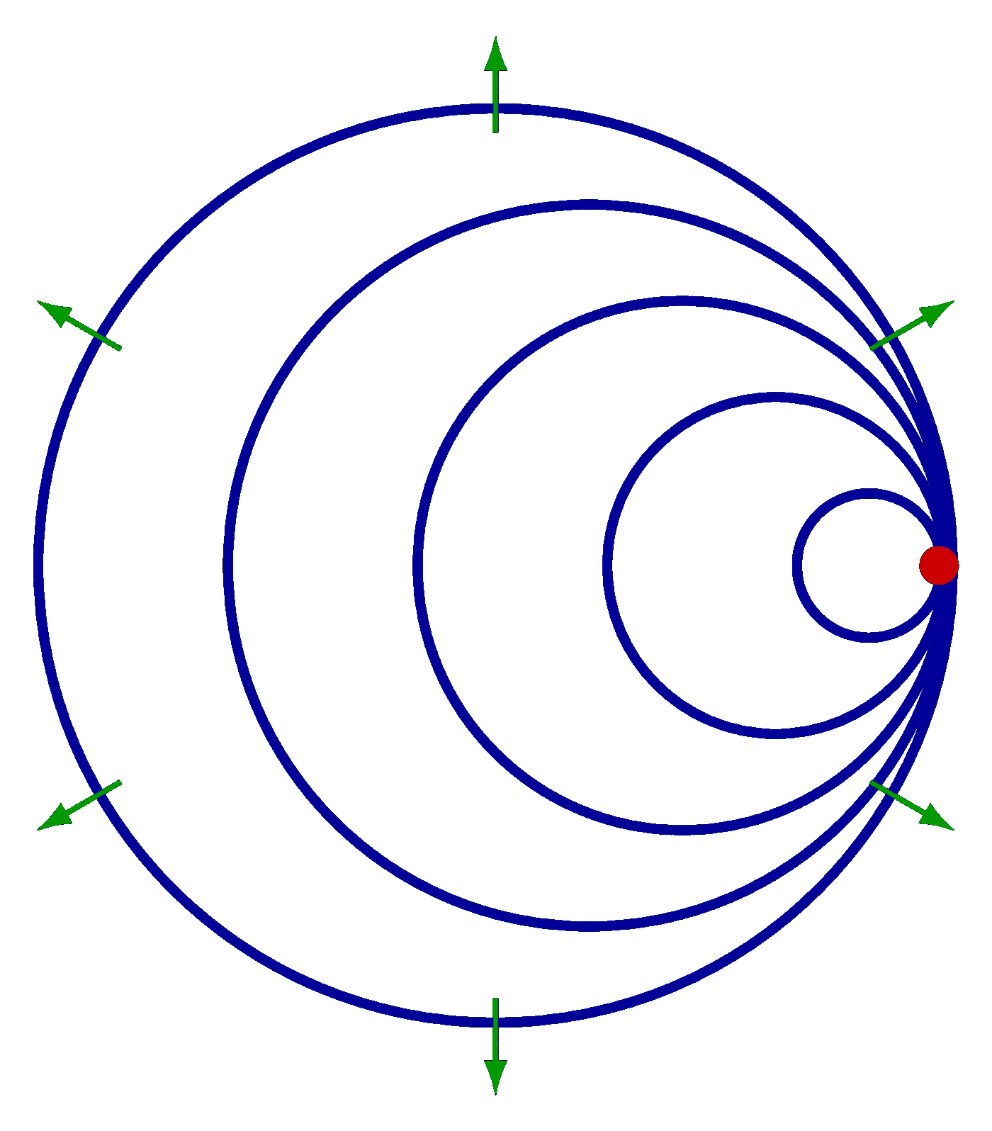 Waves in a gas – TikZ.net