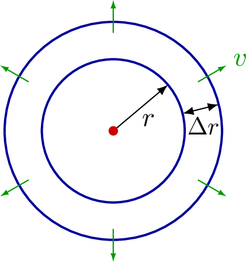Doppler-effect – TikZ.net