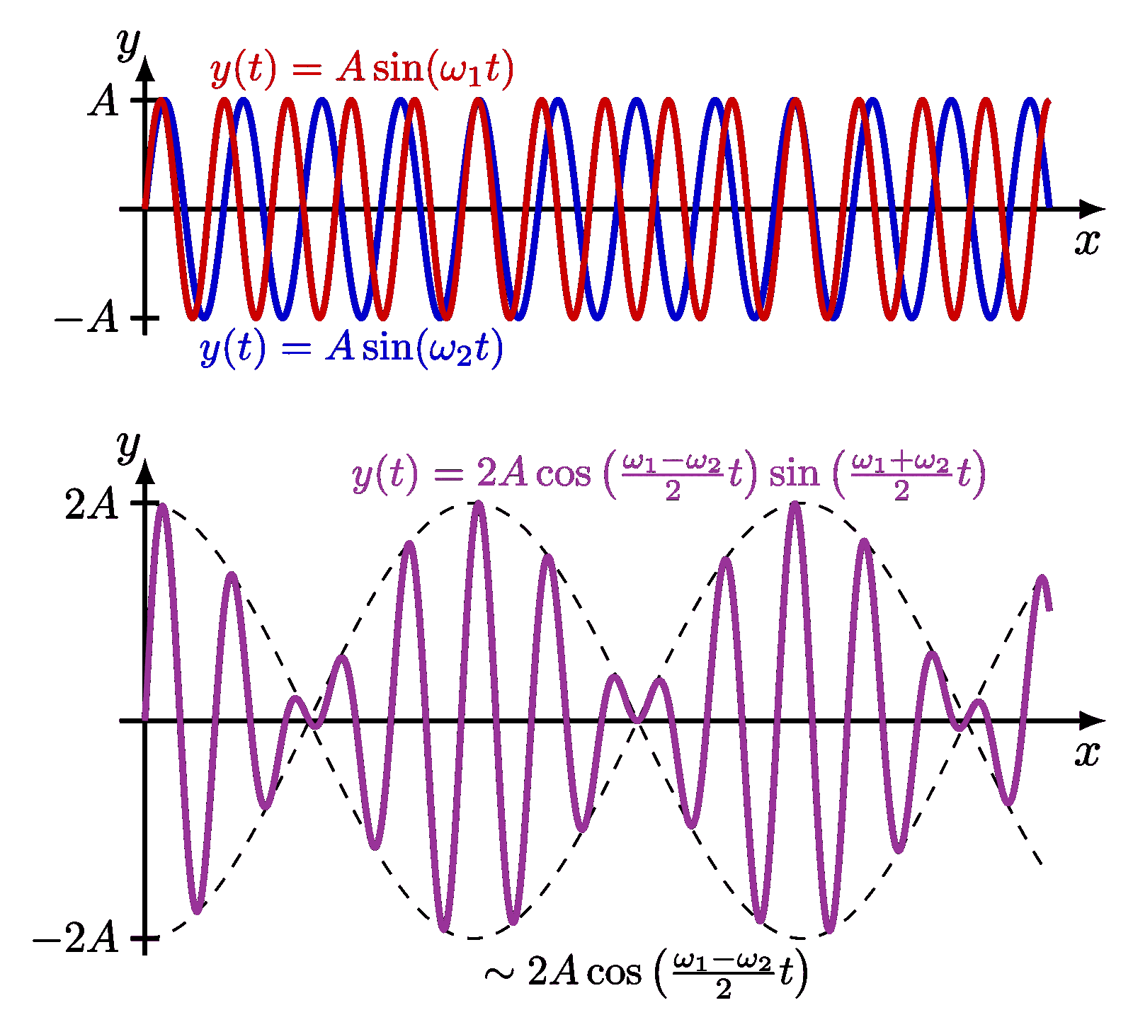 functions – TikZ.net