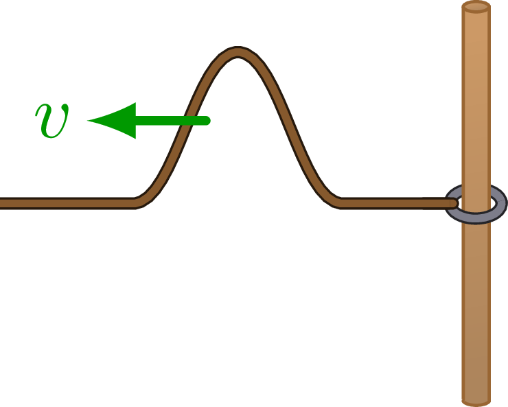 Reflection & transmission of waves – TikZ.net