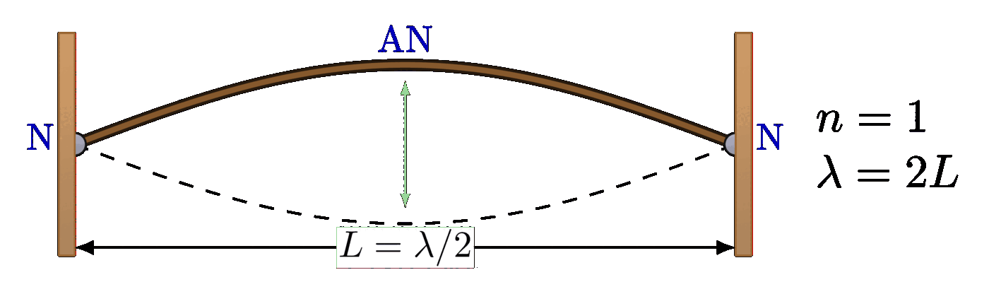 Wave function – TikZ.net