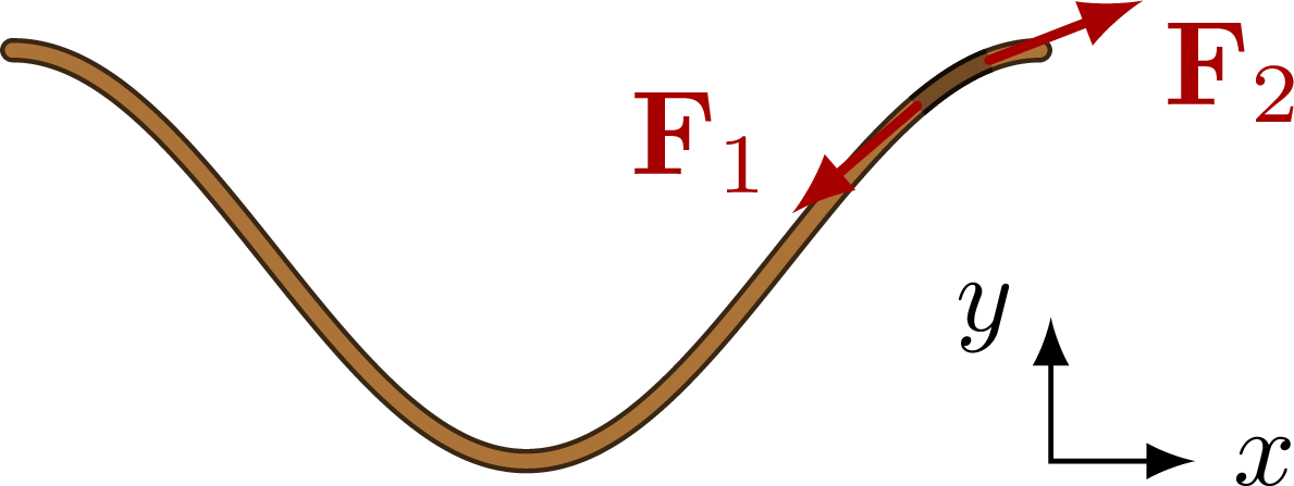 Tension in a waving rope – TikZ.net