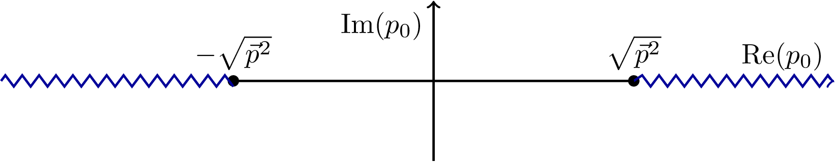 Branch Cuts – TikZ.net