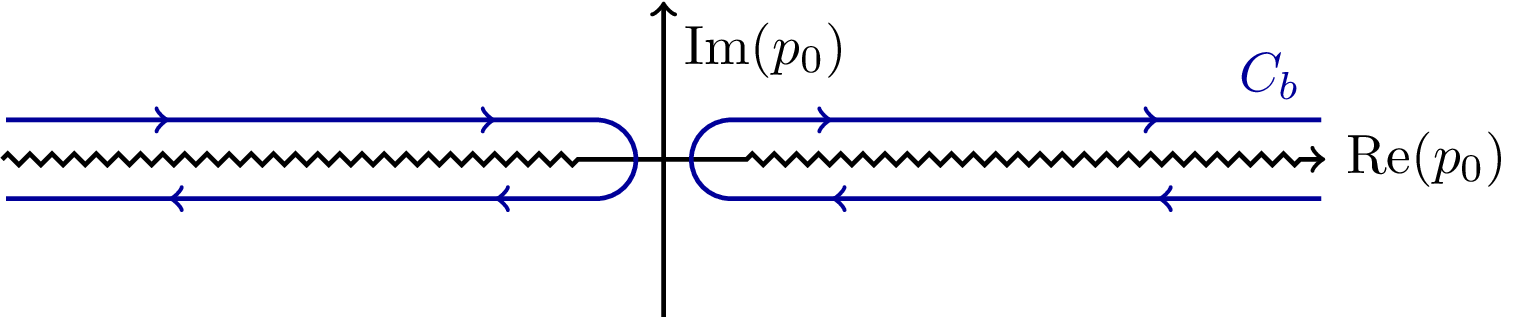 Contour Plot of Branch Cuts – TikZ.net