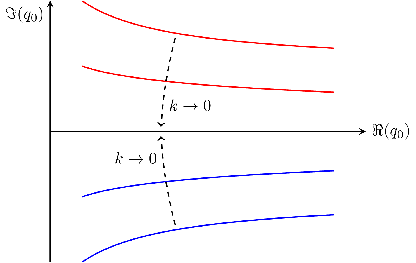 integrals – TikZ.net
