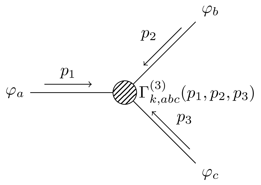 Feynman (3-Point Vertex) – TikZ.net