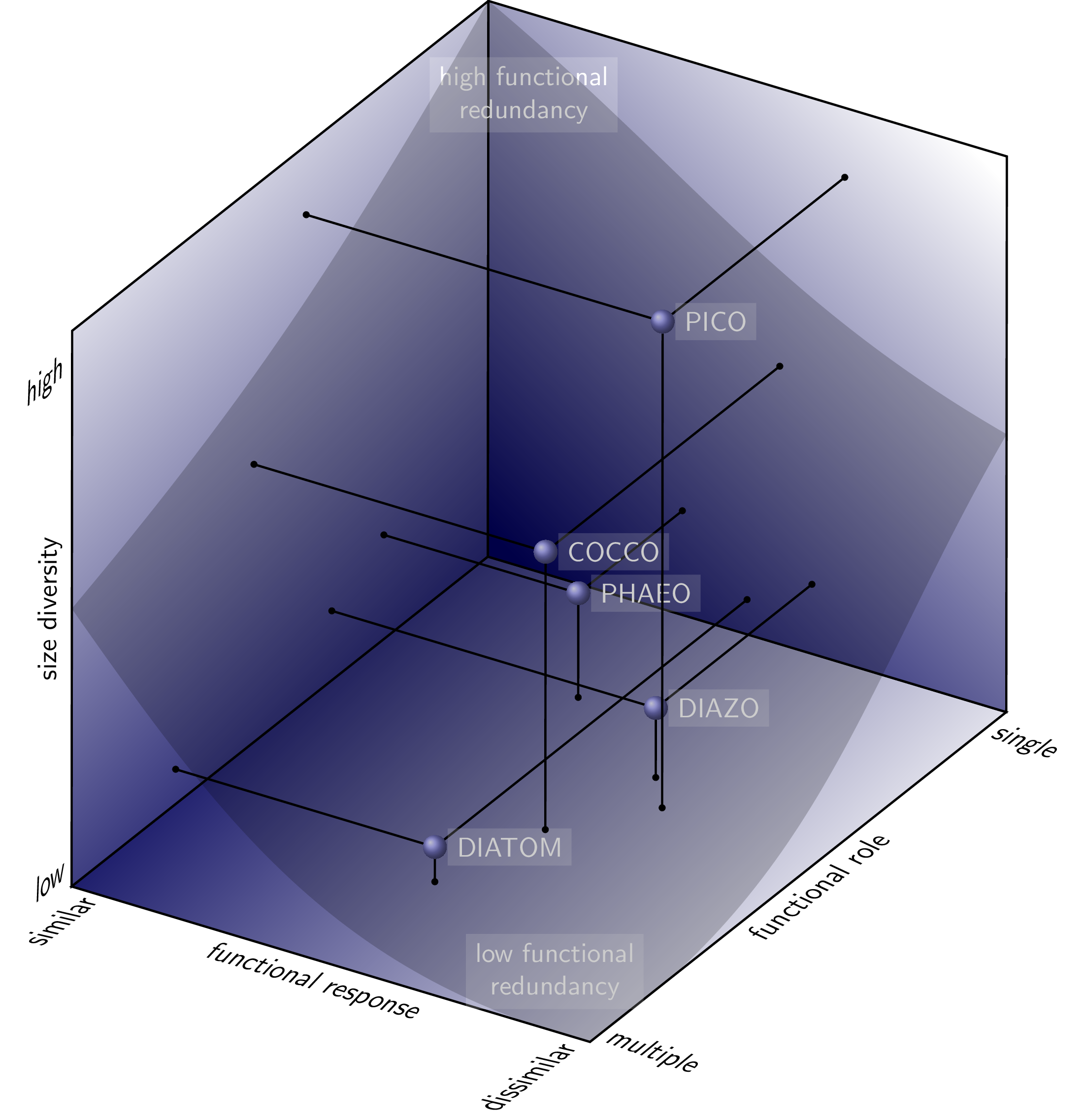 Relation Space TikZ
