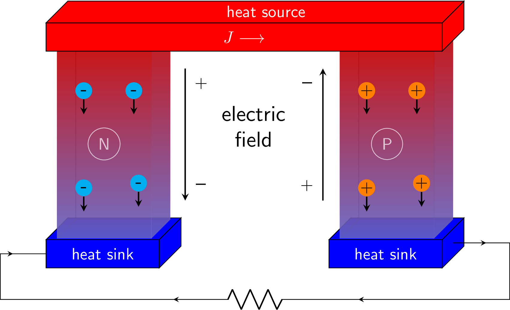Electrodynamics – TikZ.net