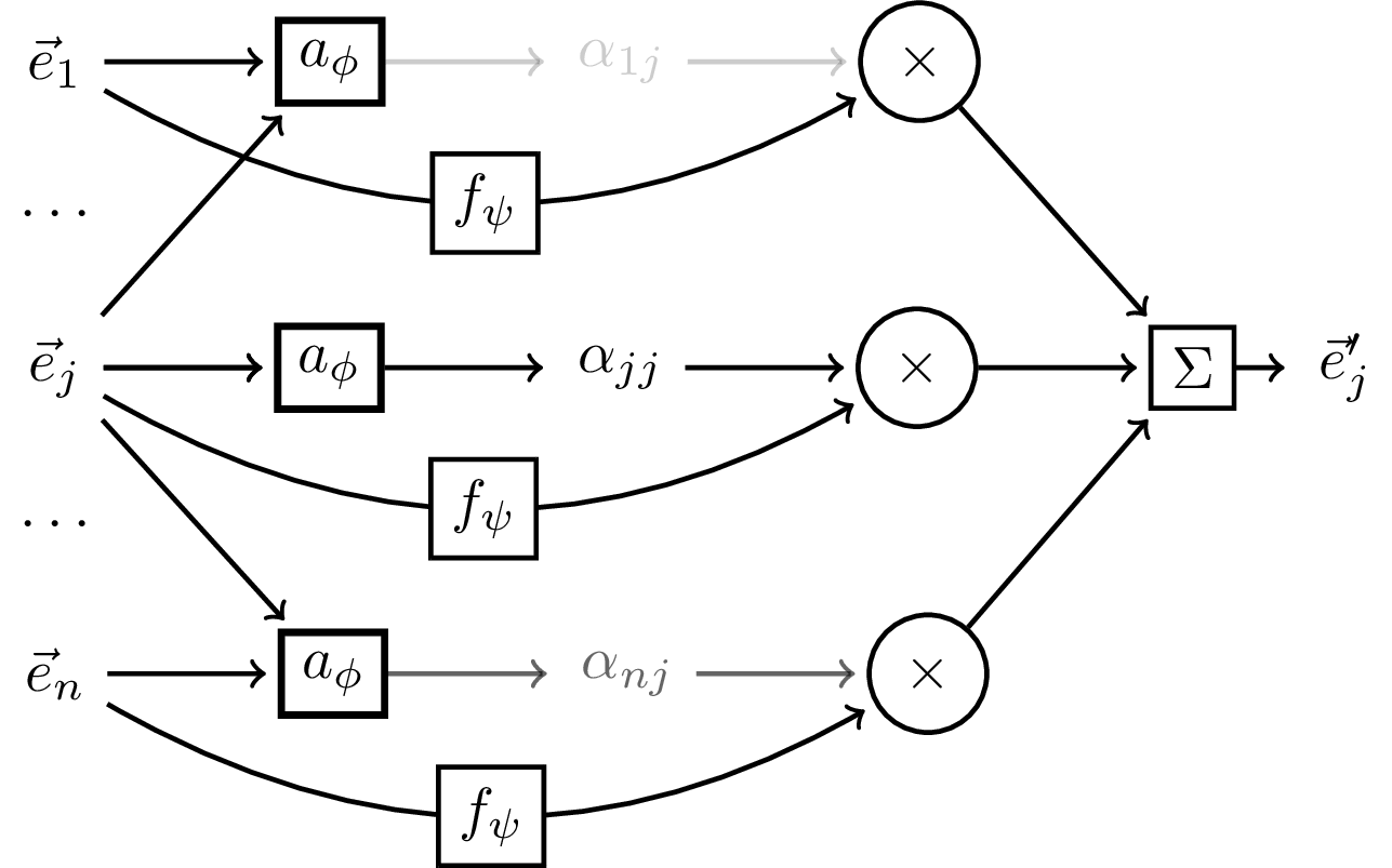Skip Connection – TikZ.net