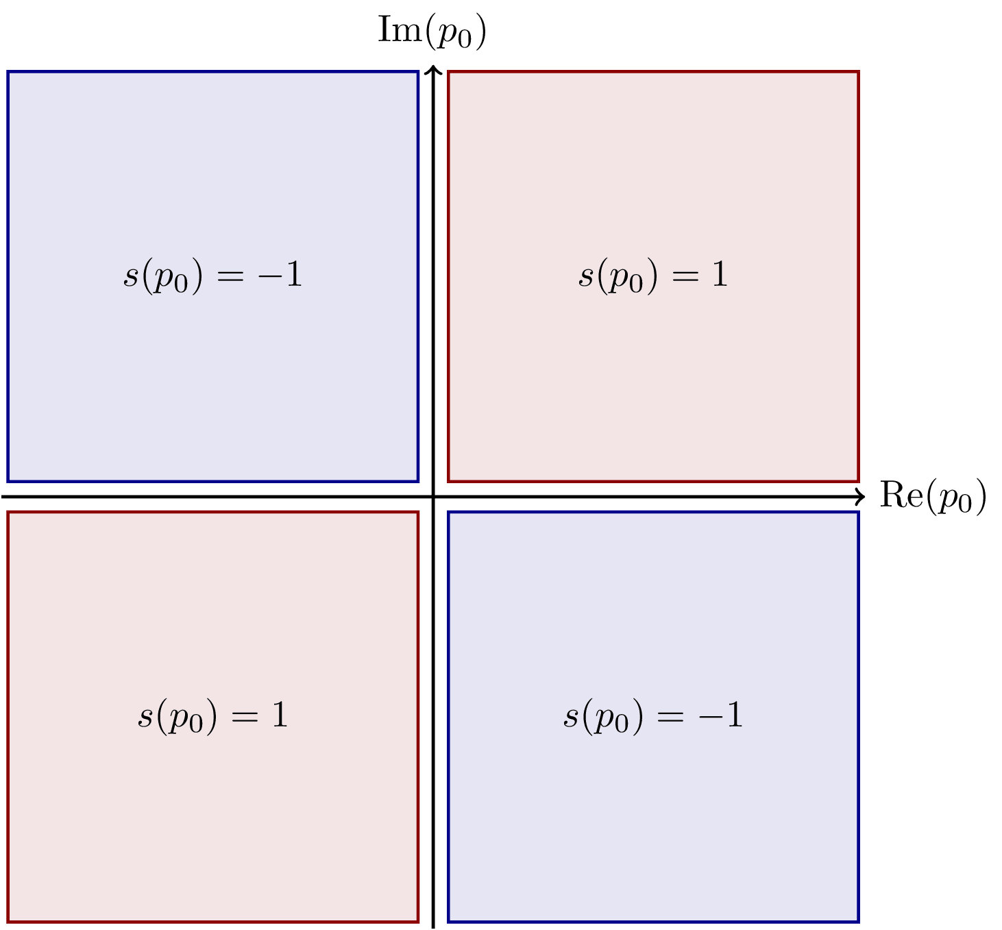 Sign Function in the Complex Plane – TikZ.net