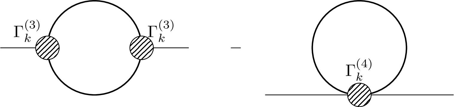 Feynman Loop Diagram