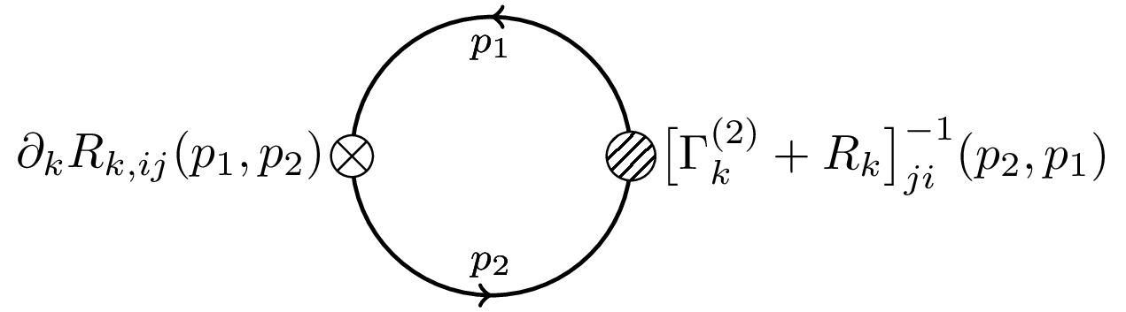 Physics – TikZ.net