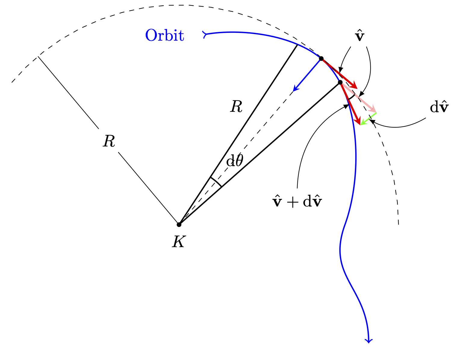 Mechanics – TikZ.net