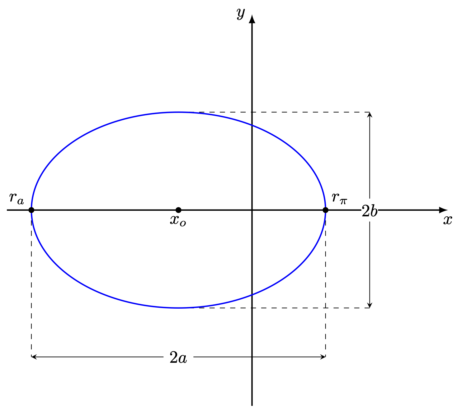 Elliptical Orbit TikZ