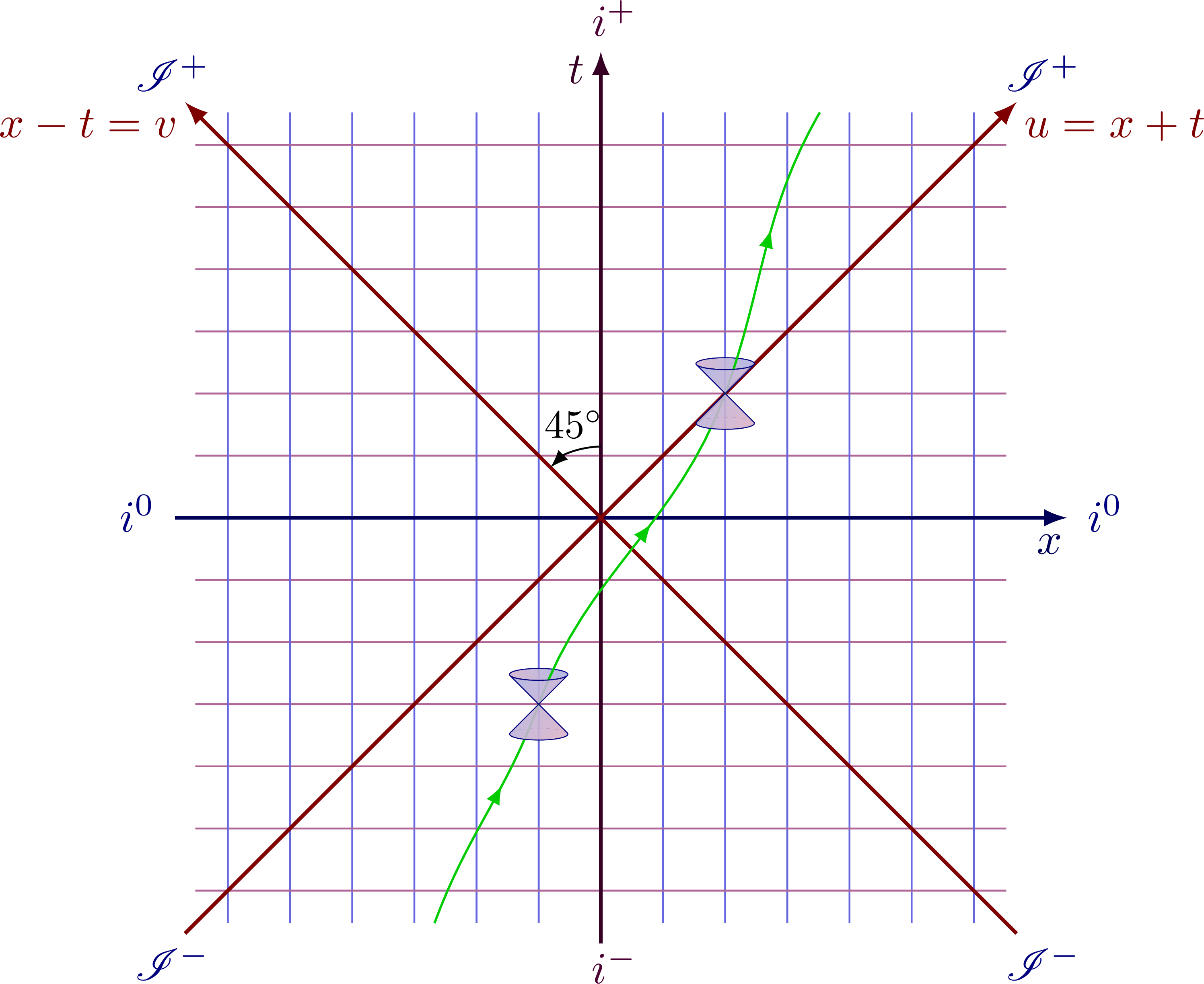 Penrose diagrams of Minkowski and Schwarzschild spacetime – TikZ.net